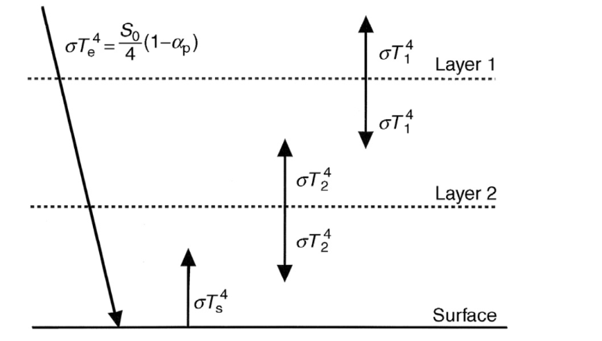 6. (8 points). Use the two-layer model in Fig 1. | Chegg.com