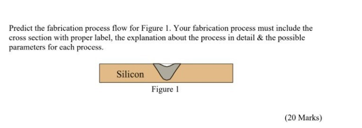 Predict the fabrication process flow for Figure 1. | Chegg.com