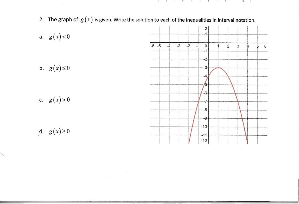 Solved 2. The graph of g(x) is given. Write the solution to | Chegg.com