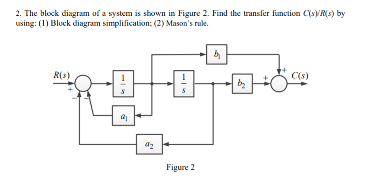 Solved 2. The block diagram of a system is shown in Figure | Chegg.com