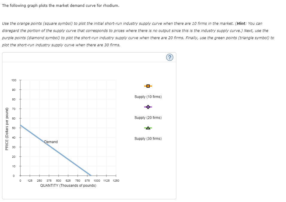 Solved 7. Short-run supply and long-run equilibrium Consider | Chegg.com