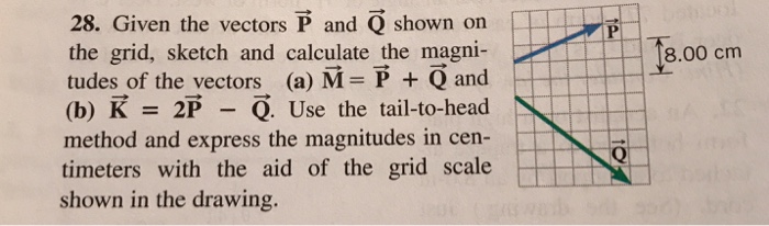 Solved Given the vectors P vector and Q vector shown on the | Chegg.com
