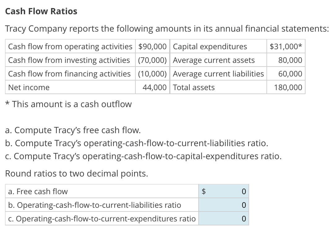 Solved Cash Flow Ratios Tracy Company reports the following | Chegg.com