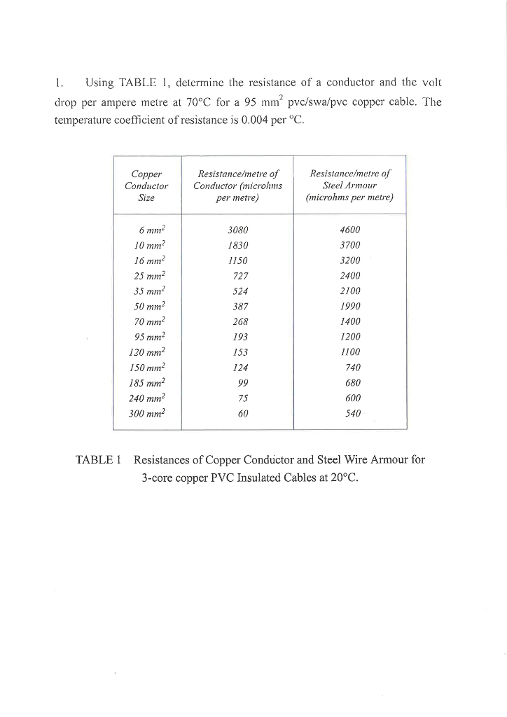 Solved 1. Using TABLE , determine the resistance of a | Chegg.com