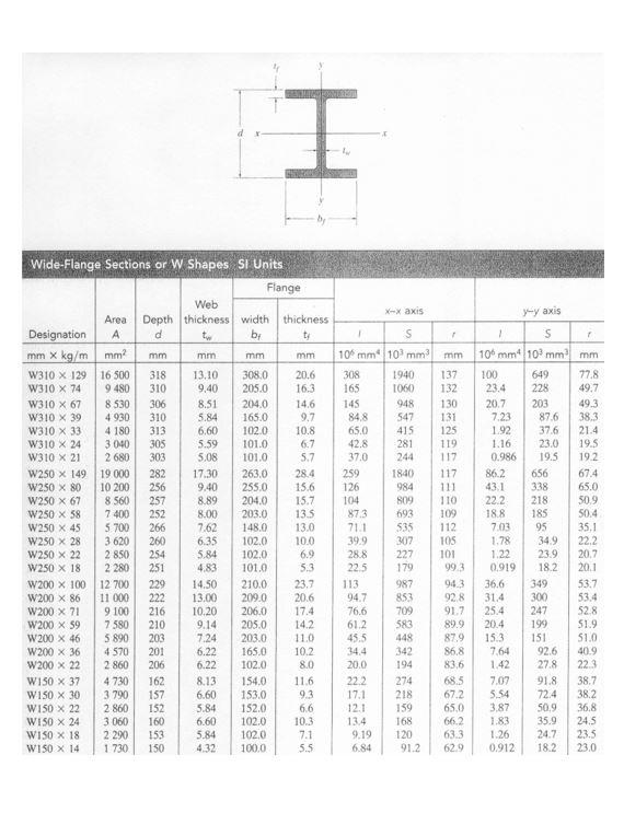 Solved Apendix B is also attached - the question is at the | Chegg.com