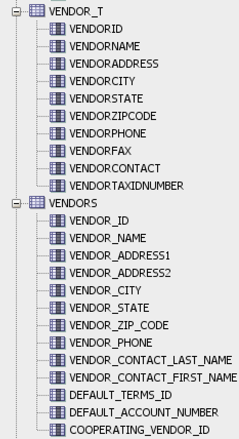 Solved IN SQL. Schemas are provided, thank you! Write the | Chegg.com