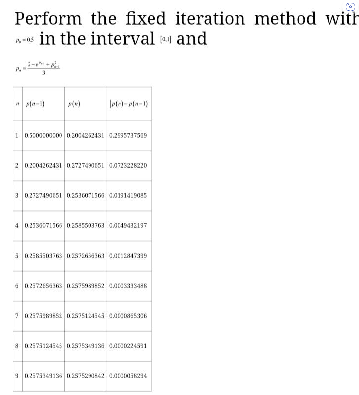 Perform the fixed iteration method with nens in the | Chegg.com