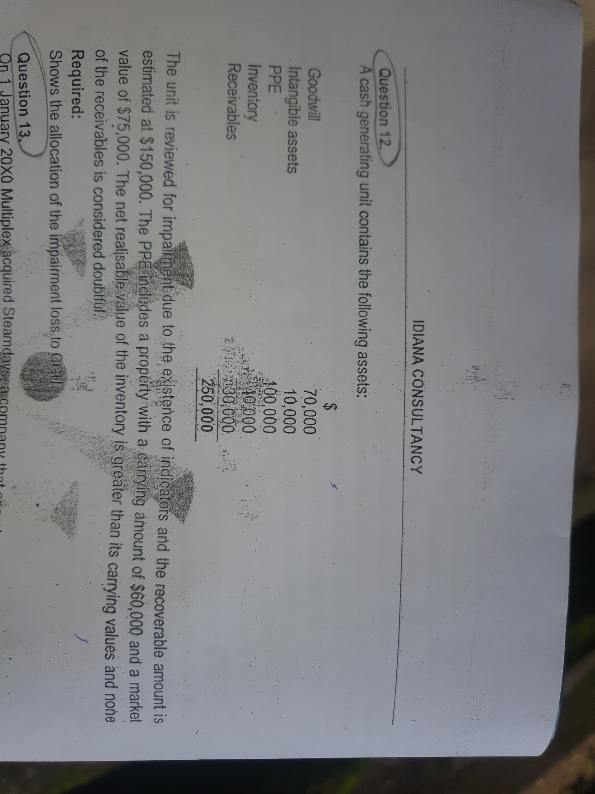 Solved IDIANA CONSULTANCYQuestion 12.A cash generating unit | Chegg.com