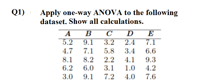 Solved Apply one-way ANOVA to the following dataset. Show | Chegg.com