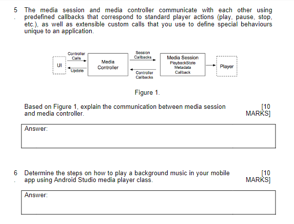 Solved The media session and media controller communicate | Chegg.com