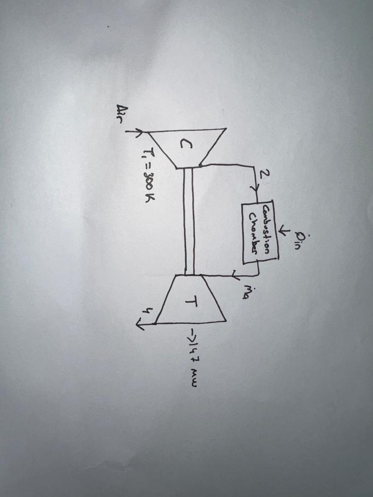 Solved The given diagram represents a simple cycle (Brayton) | Chegg.com