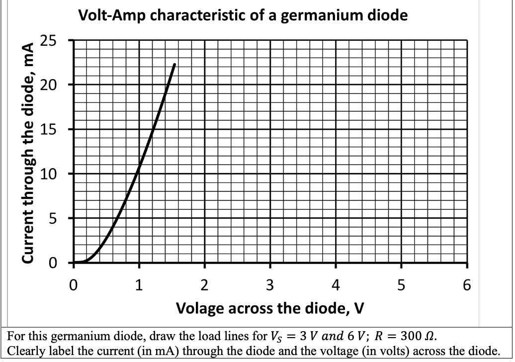 Solved The big idea here is to ﻿calculate the VIP parameters | Chegg.com