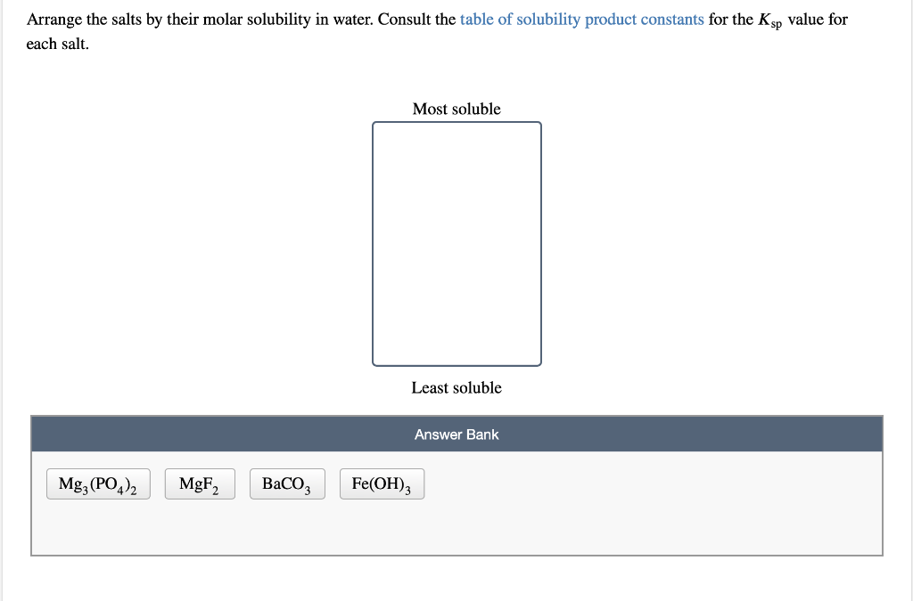 Solved Arrange the salts by their molar solubility in water. | Chegg.com