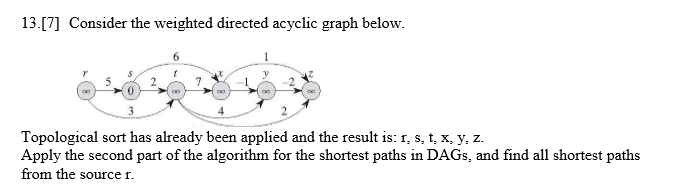 Solved 13.[7] Consider the weighted directed acyclic graph | Chegg.com