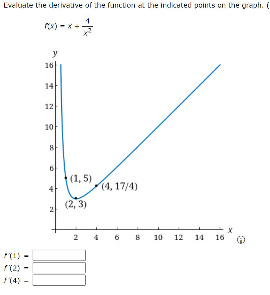 Solved Evaluate the derivative of the function at the | Chegg.com