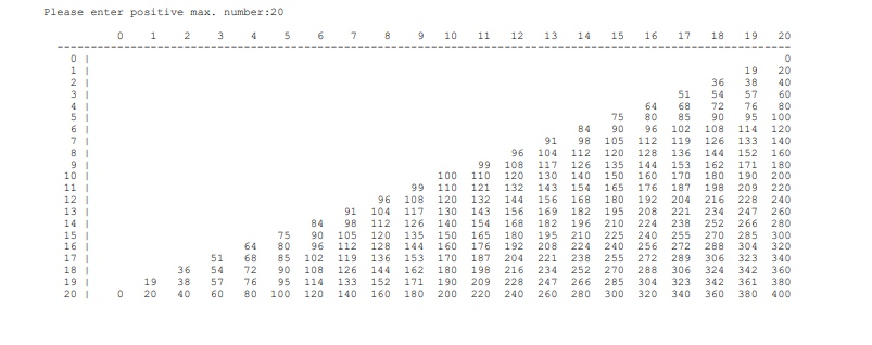 Solved Purpose of this assignment: Using decision | Chegg.com
