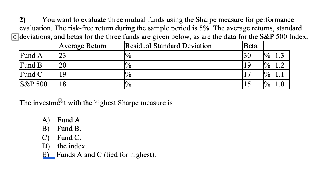 Solved 2) You want to evaluate three mutual funds using the | Chegg.com