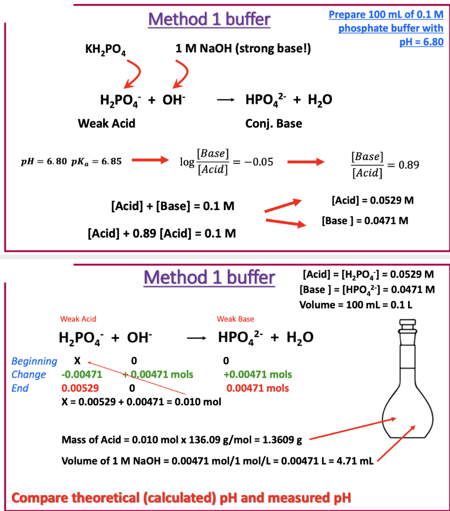 Solved This is all the information given: You need to | Chegg.com