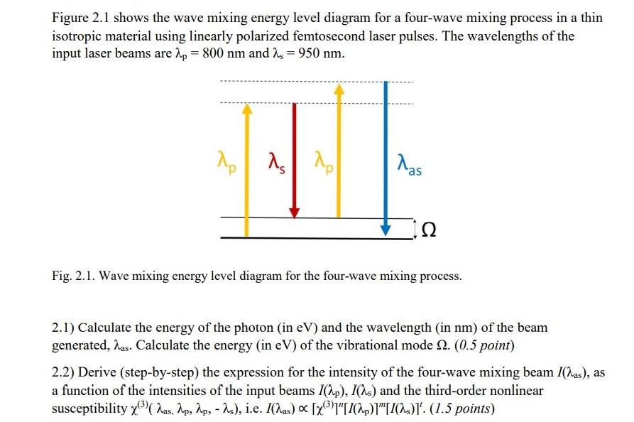 Solved Figure 2.1 shows the wave mixing energy level diagram | Chegg.com