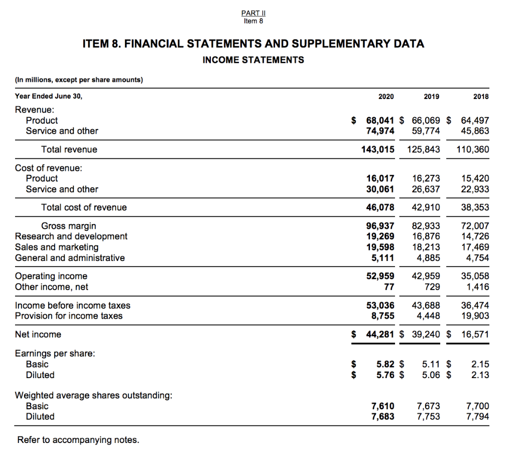 Solved PART II Item 8 ITEM 8. FINANCIAL STATEMENTS AND | Chegg.com