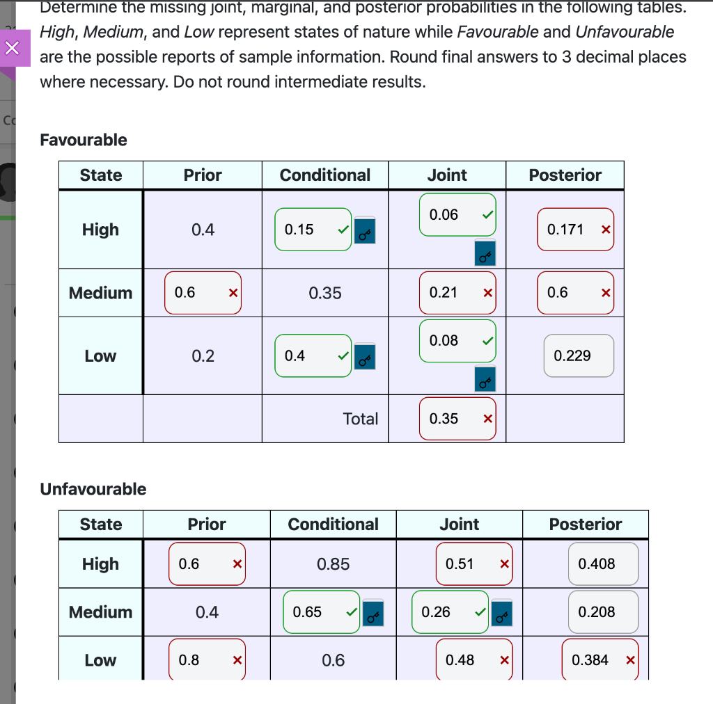 Solved Determine the missing joint, marginal, and posterior | Chegg.com