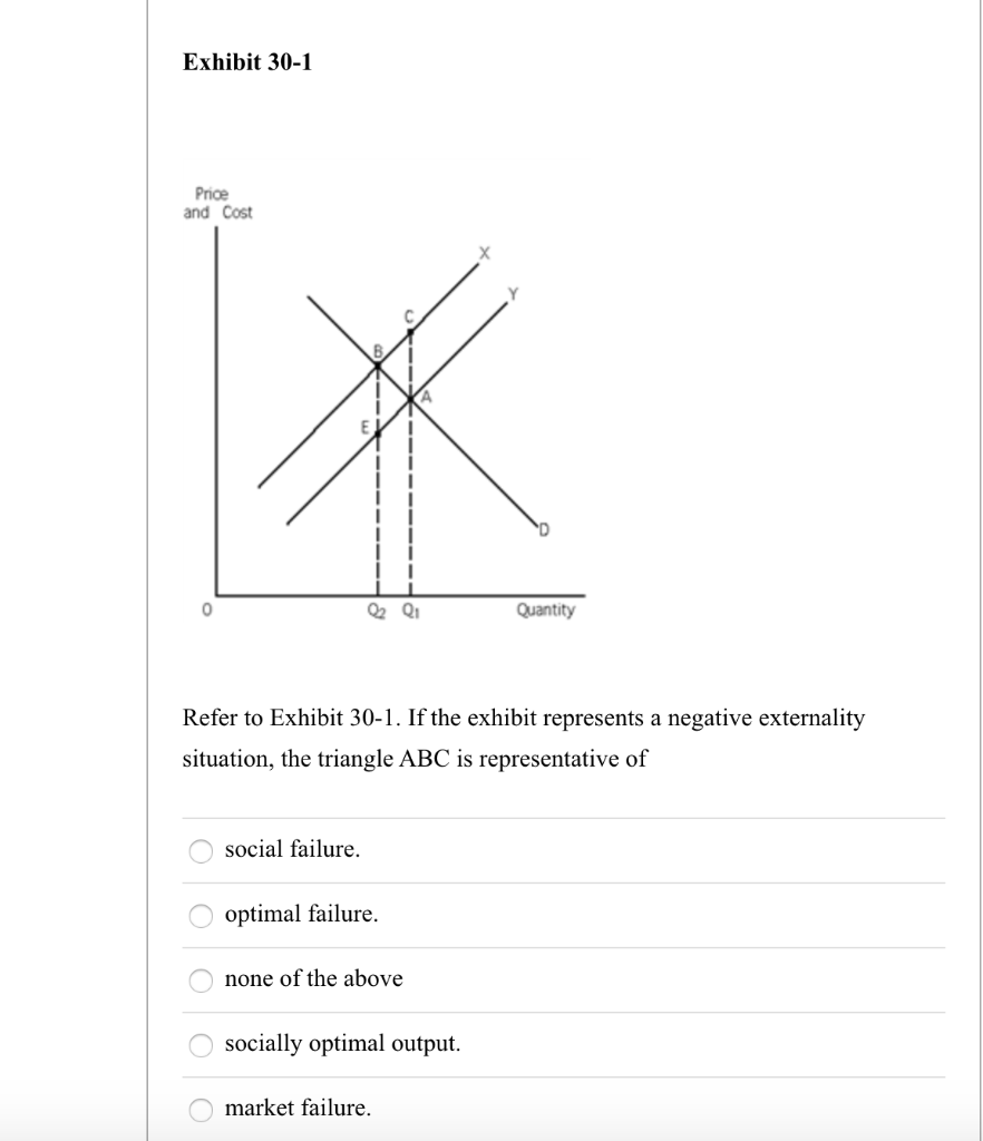Solved Refer to Exhibit 30-1. If the exhibit represents a | Chegg.com Solved Refer to Exhibit 30-1. If the exhibit represents a | Chegg.com