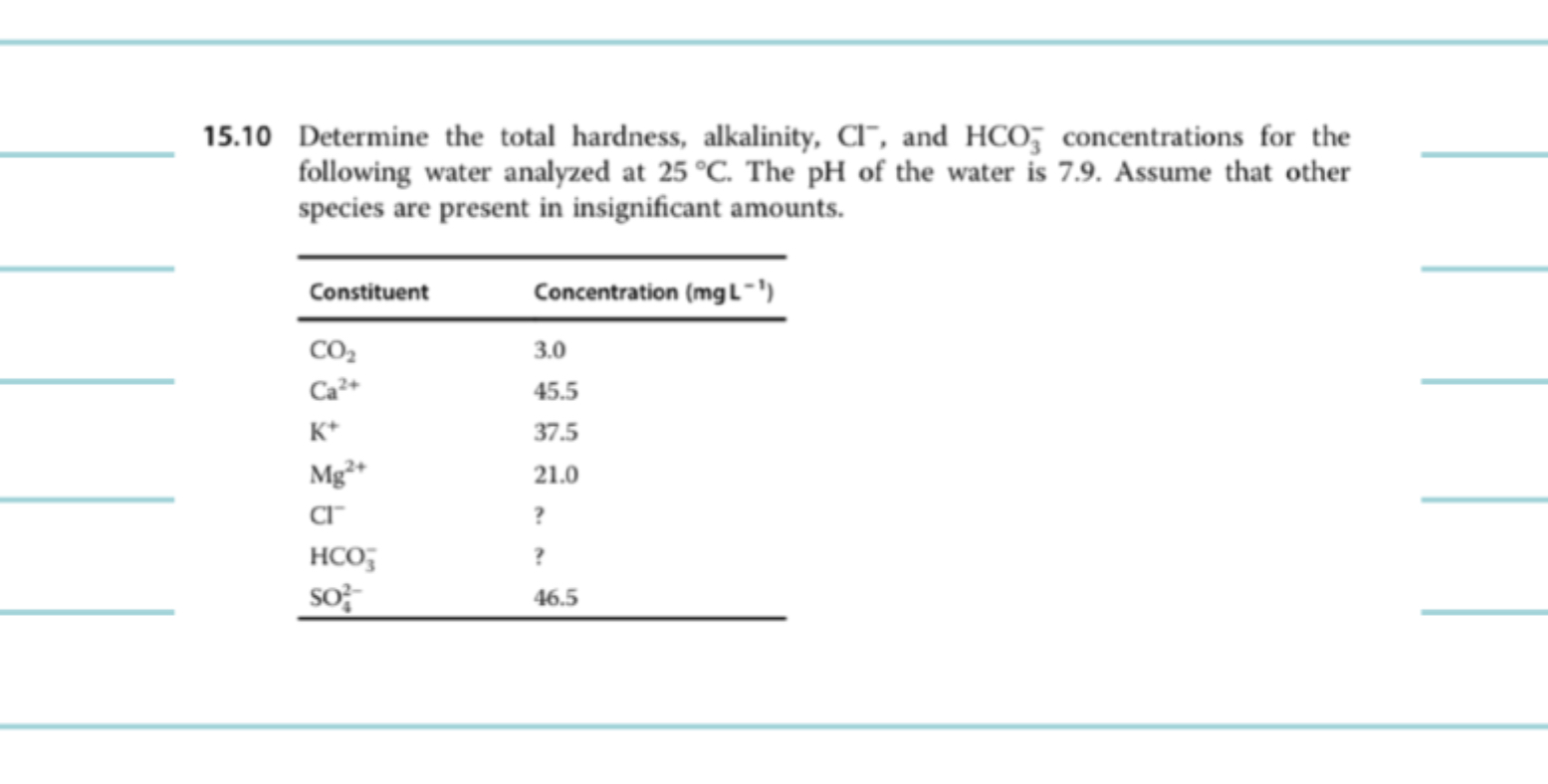 Solved 15.10 ﻿Determine the total hardness, alkalinity, Cl-, | Chegg.com