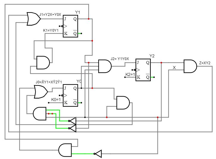 This is my JK flip flop equation (For sequence | Chegg.com