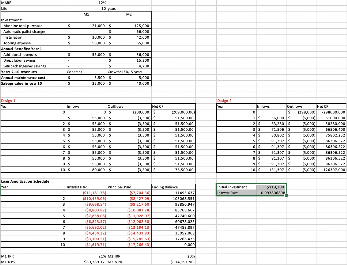 Solved How are the two highlighted values calculated from | Chegg.com