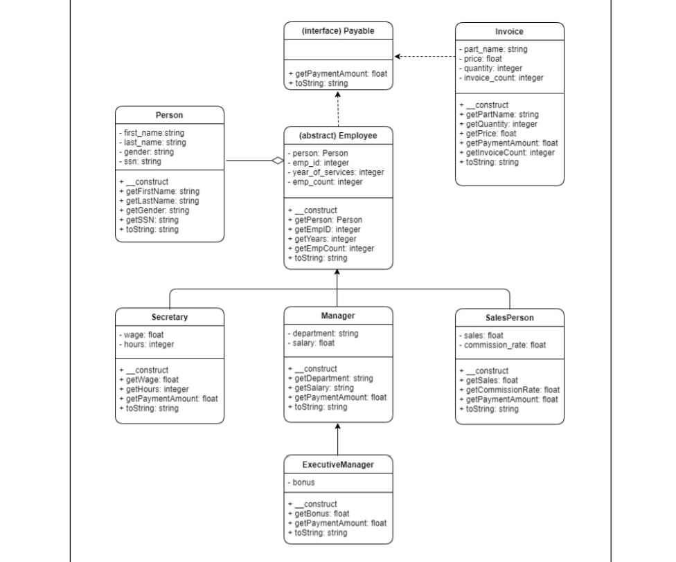 Put your name in PHP comments The application | Chegg.com