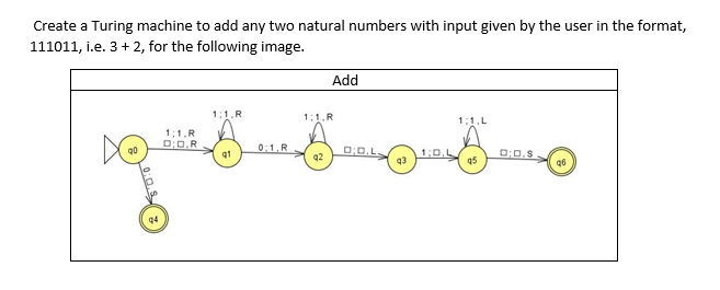 Solved Create a Turing machine to add any two natural | Chegg.com