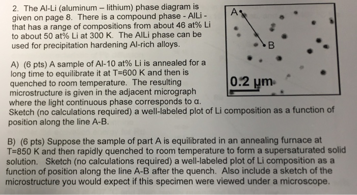 2. The Al-Li (aluminum - lithium) phase diagram is | Chegg.com