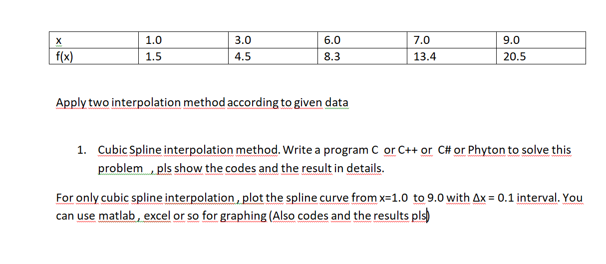 Apply two interpolation method according to given | Chegg.com