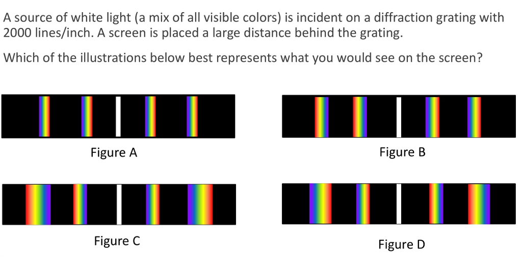 Solved A source of white light (a mix of all visible colors) | Chegg.com