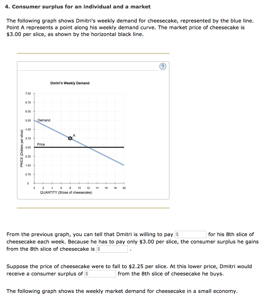 Solved 4. Consumer surplus for an individual and a market | Chegg.com