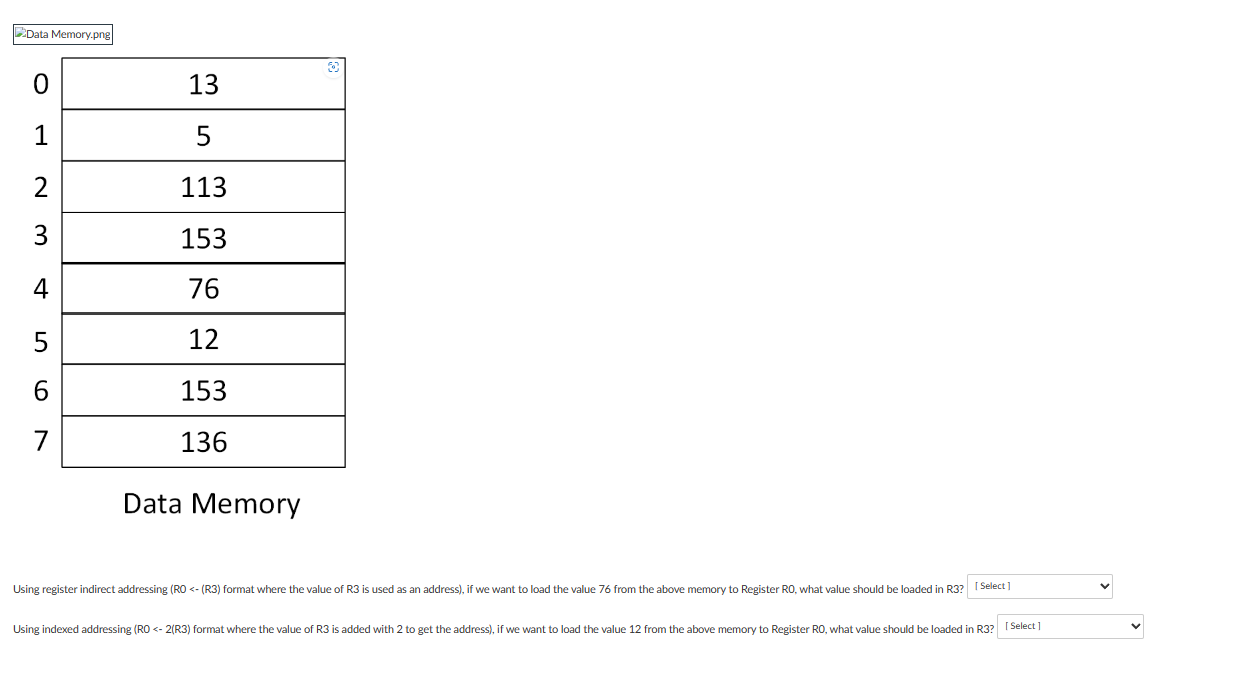 Solved Data Memory Chegg