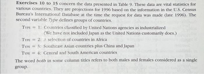 Solved Exercises 10 to 15 concern the data presented in | Chegg.com