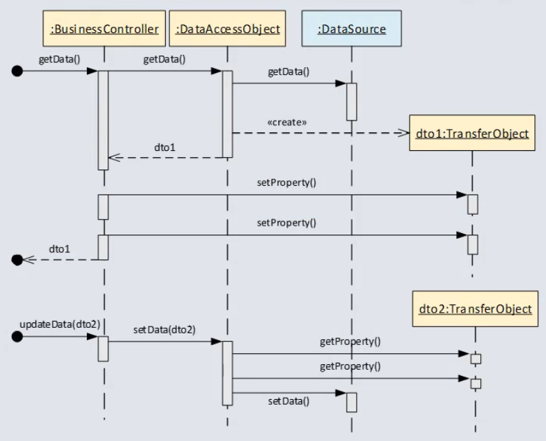 Solved What are the design patterns at work in this design | Chegg.com