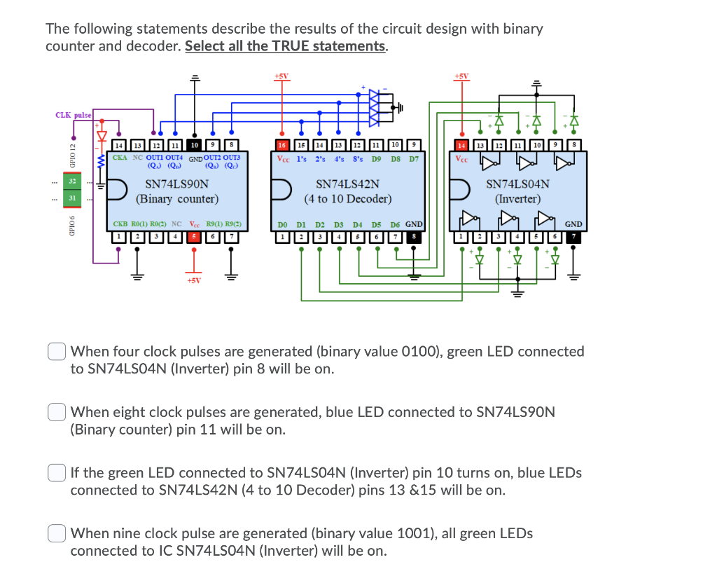 Solved The following statements describe the results of the | Chegg.com