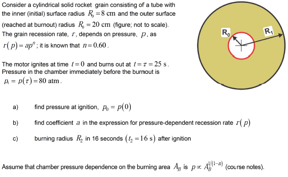 Consider a cylindrical solid rocket grain consisting | Chegg.com