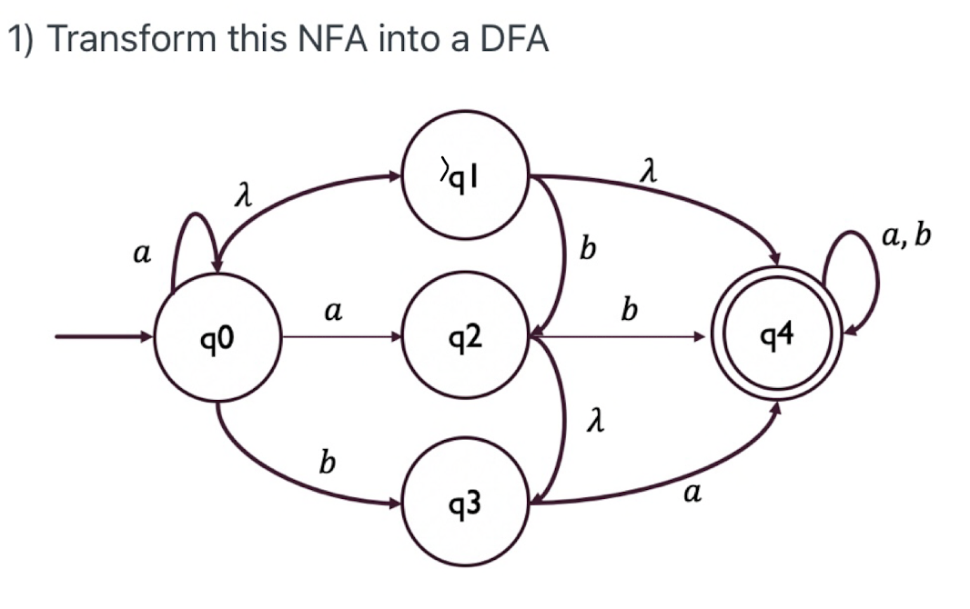 Solved 1) Transform this NFA into a DFA lal λ 2 b a, b a b | Chegg.com