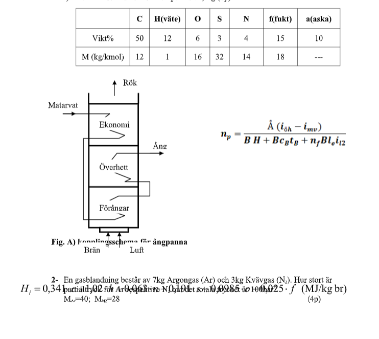 Fig. A schematically shows the process in a steam | Chegg.com