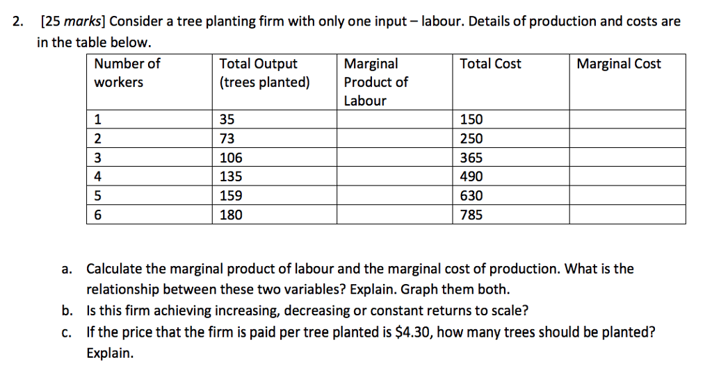 Solved 2. [25 marks] Consider a tree planting firm with only | Chegg.com