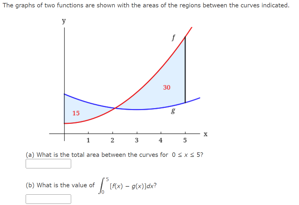 Solved The graphs of two functions are shown with the areas | Chegg.com