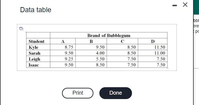 Solved Data tableA student team in a business statistics | Chegg.com
