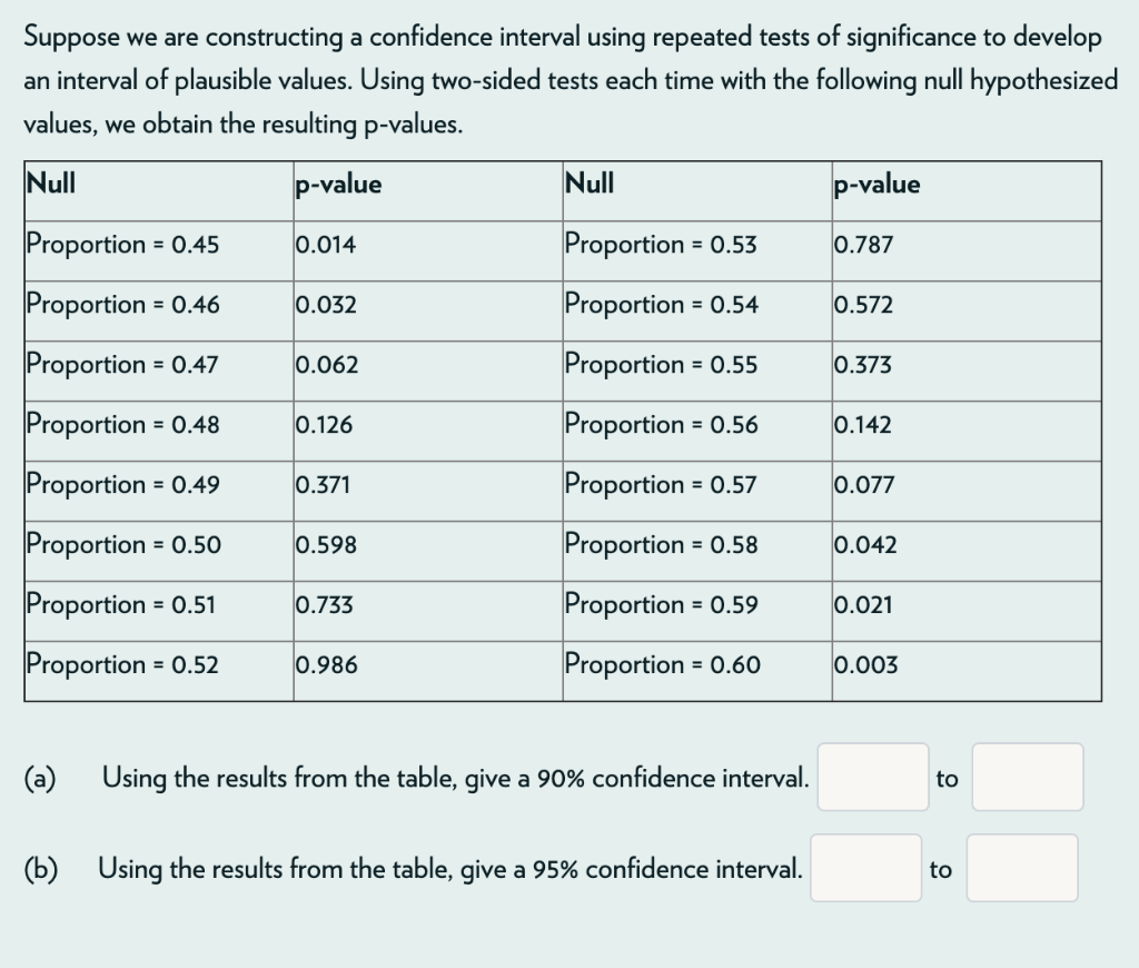Solved Suppose we are constructing a confidence interval | Chegg.com