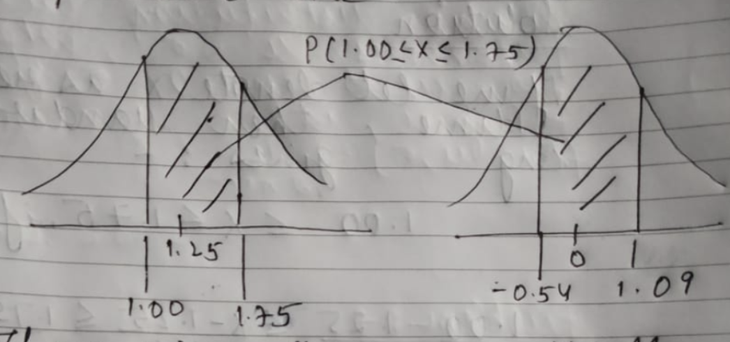 Solved Create a graph that looks like the image below: | Chegg.com