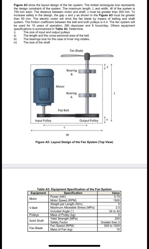 Solved Figure A3 show the layout design of the fan system. | Chegg.com