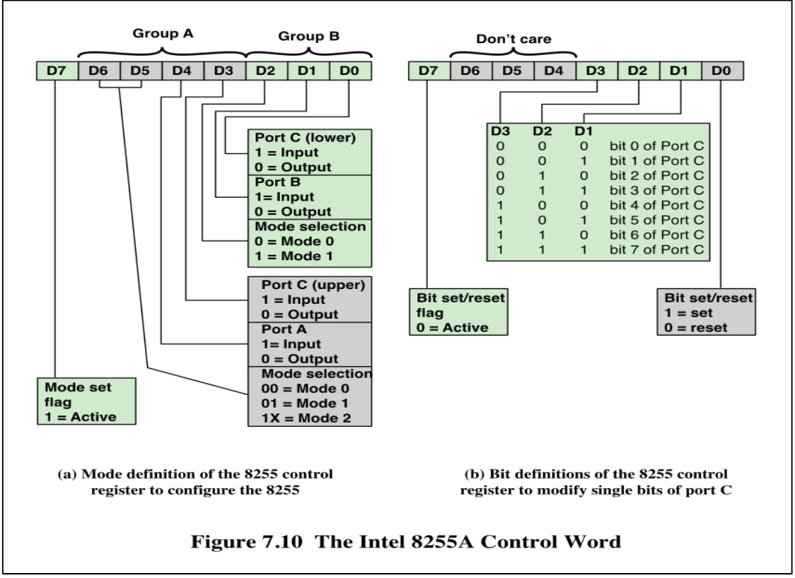 Solved If the address range for the Intel 8255A I/O | Chegg.com