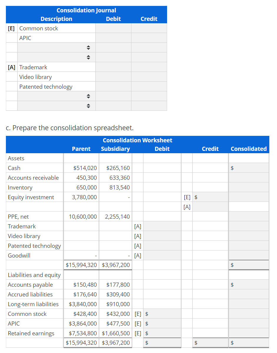Solved Consolidation at date of acquisition (purchase | Chegg.com